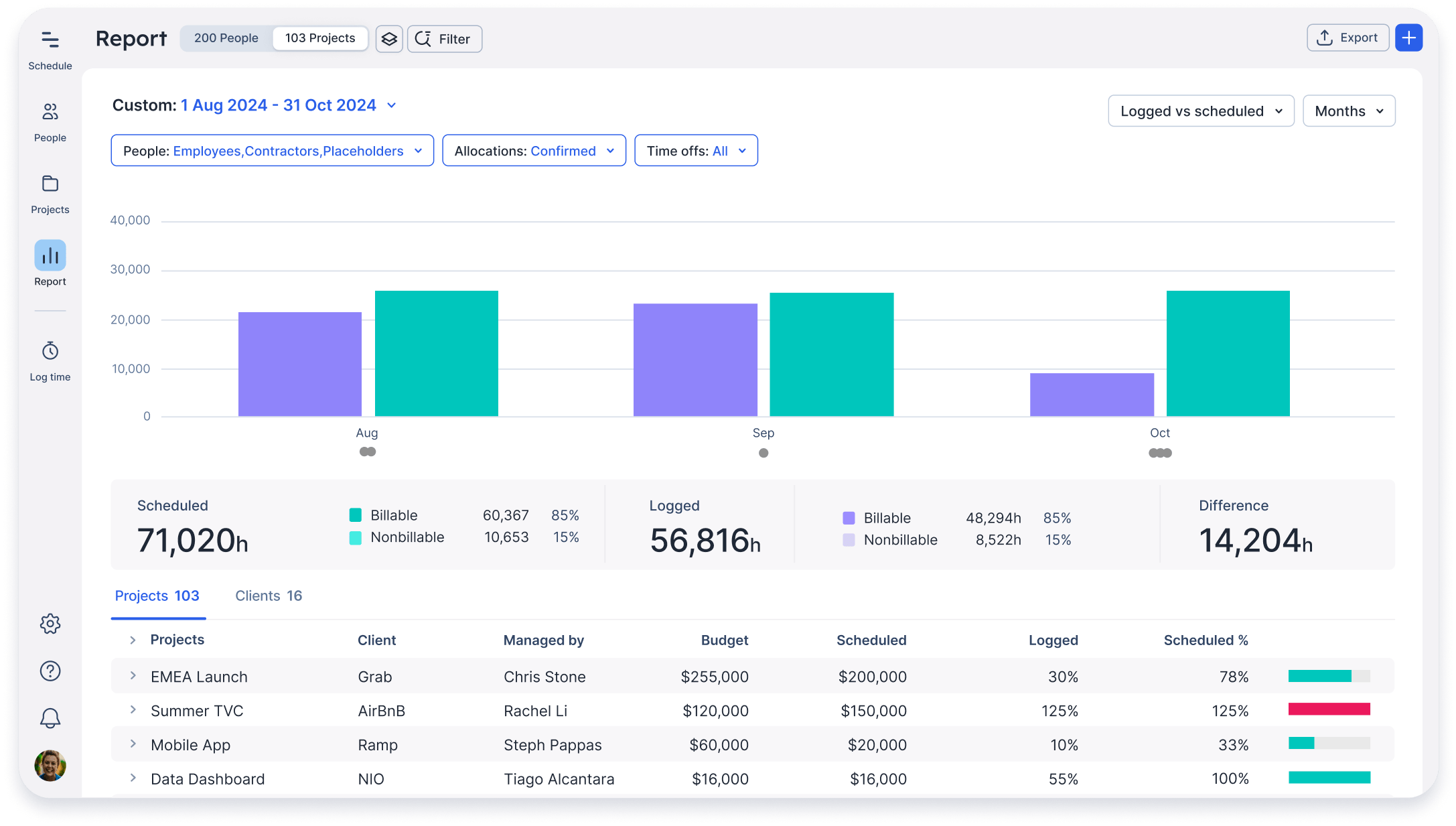 Float Resource Management Planning And Scheduling Software